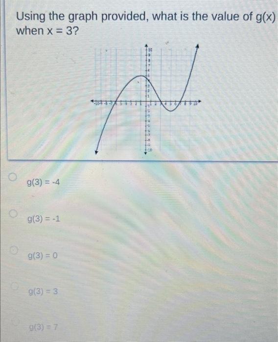 Solved Using The Graph Provided What Is The Value Of G X