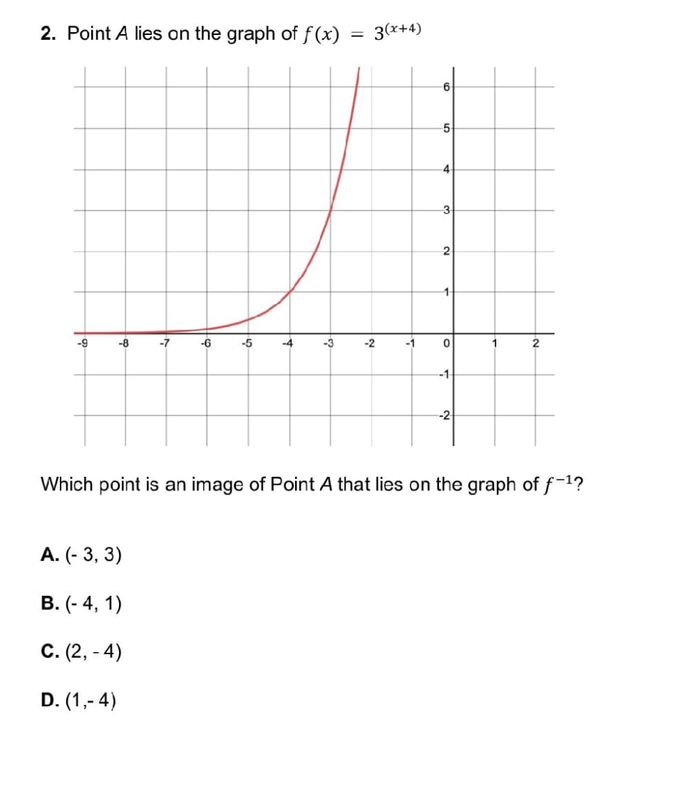 Solved Point A lies on the graph of f(x)=3(x+4)Which point | Chegg.com Solved Point A lies on the graph of f(x)=3(x+4)Which point | Chegg.com