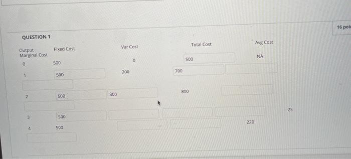Solved 16 poi QUESTION 1 Total Cost Avg Cost Var Cost Fixed | Chegg.com
