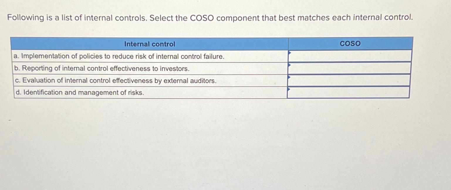 Solved Following is a list of internal controls. Select the | Chegg.com