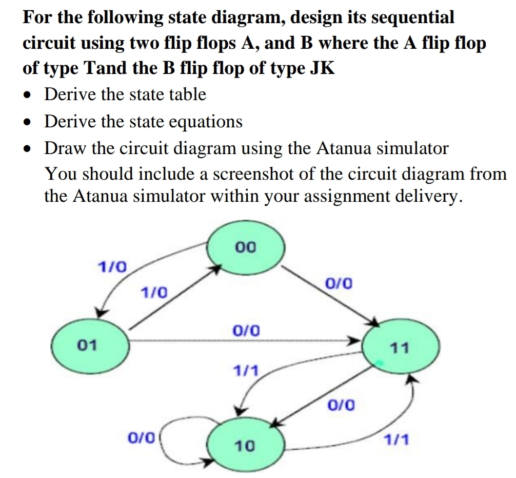 Solved For the following state diagram, design its | Chegg.com
