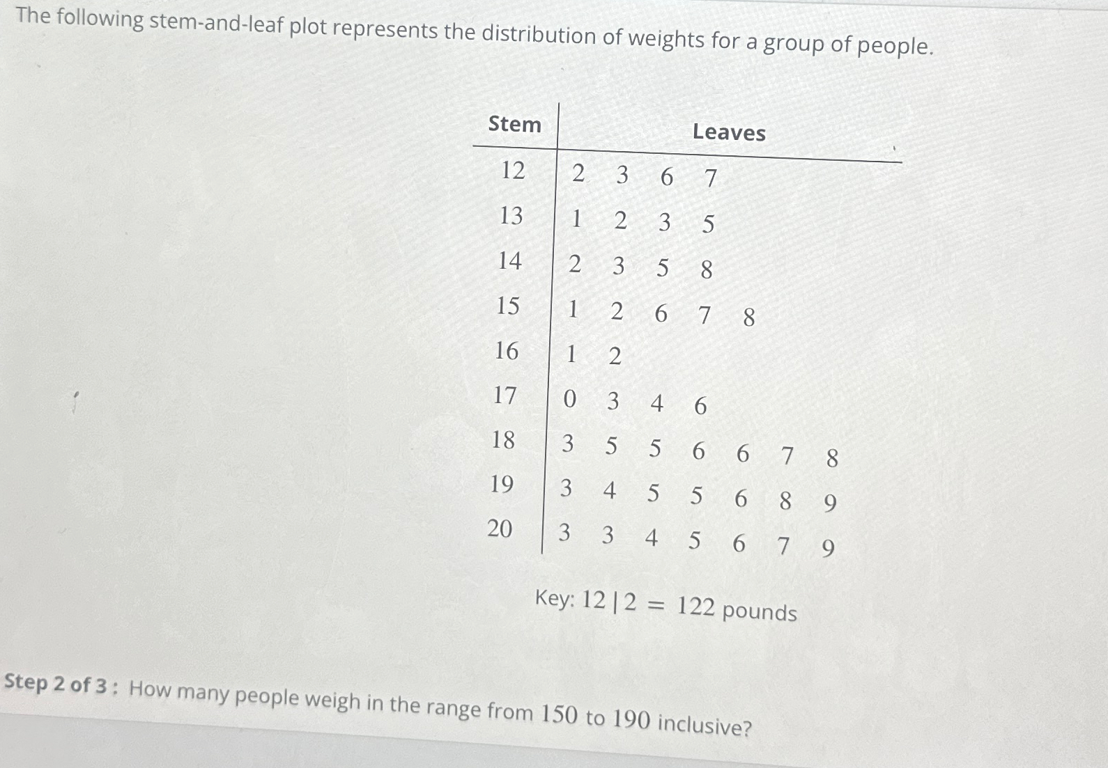 Solved The following stem-and-leaf plot represents the | Chegg.com