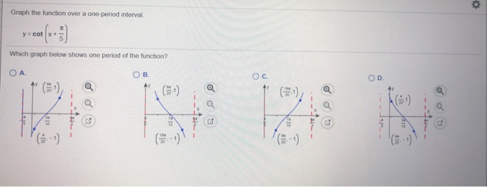 Solved Graph the function over a one-period interval. y cot | Chegg.com