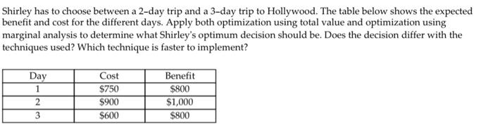 Solved Shirley has to choose between a 2-day trip and a | Chegg.com