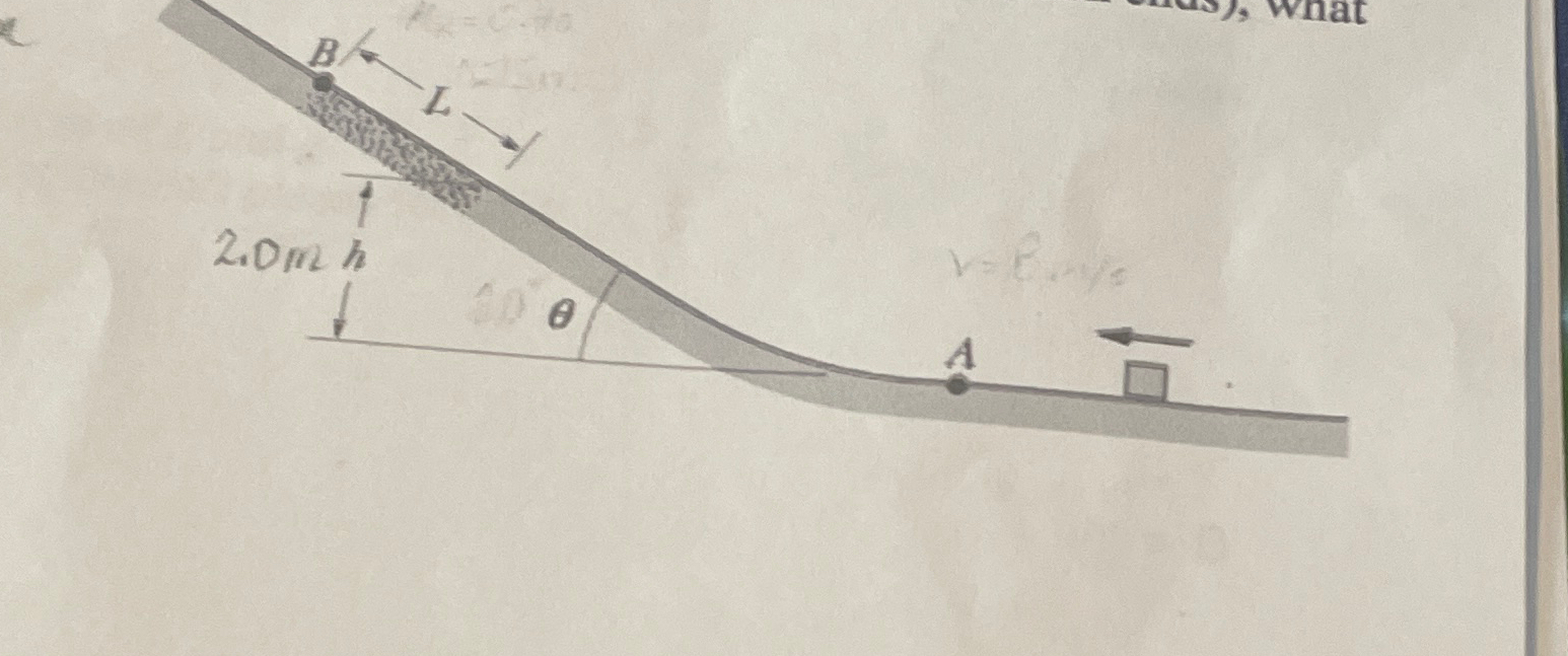 Solved In the figure, a block slides along a path that is | Chegg.com