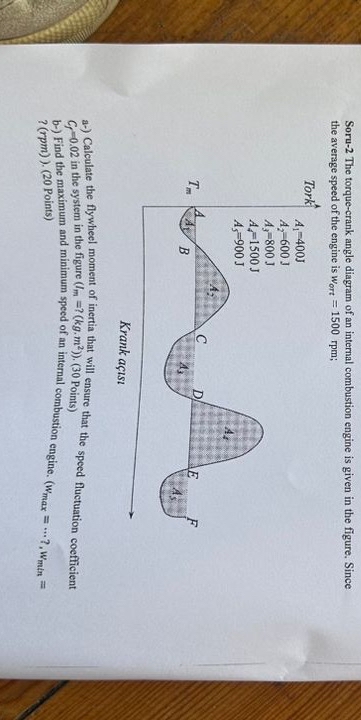 Solved The torque-crank angle diagram of an internal | Chegg.com