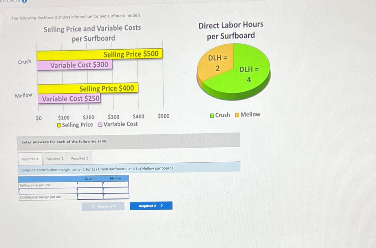 Solved The following dashboard shows information for two | Chegg.com