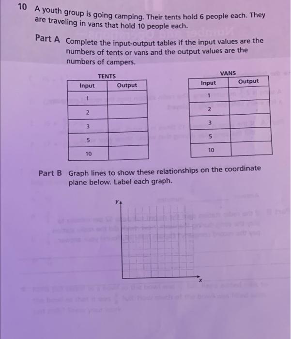 Solved 4 The graph below shows two patterns. Part A What are | Chegg.com