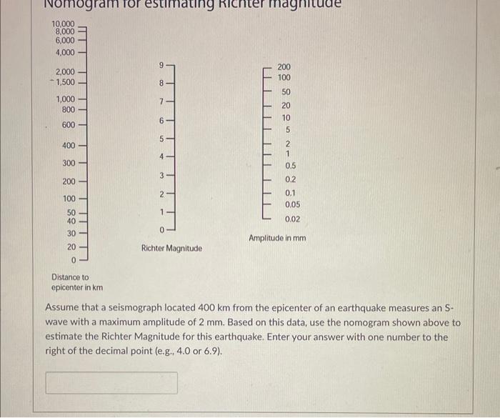 Solved Distance to epicenter in km Assume that a seismograph | Chegg.com