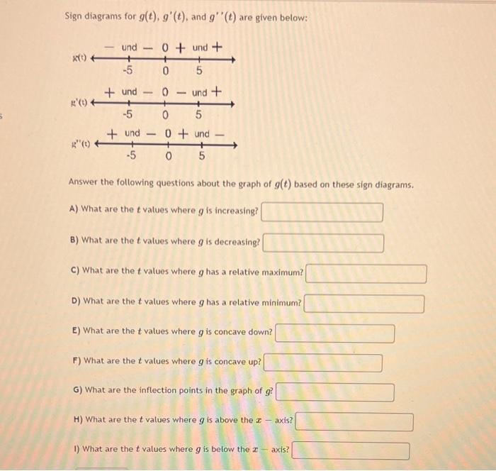Solved Sign diagrams for g(t),g′(t), and g′′(t) are given | Chegg.com