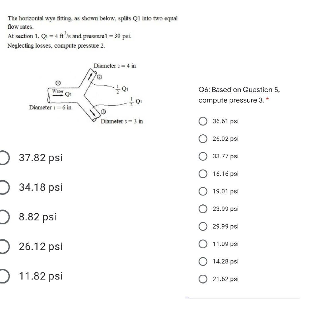 Solved The horizontal wye fitting, as shown below, splits Q1 | Chegg.com