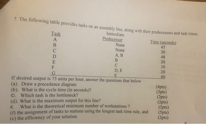Solved 7. The following table provides tasks on an assembly | Chegg.com
