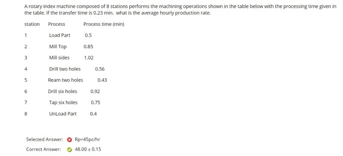 Solved 2 3 A rotary index machine composed of 8 stations | Chegg.com