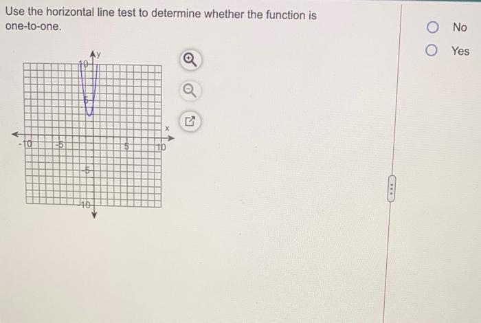 Solved Use the horizontal line test to determine whether the | Chegg.com