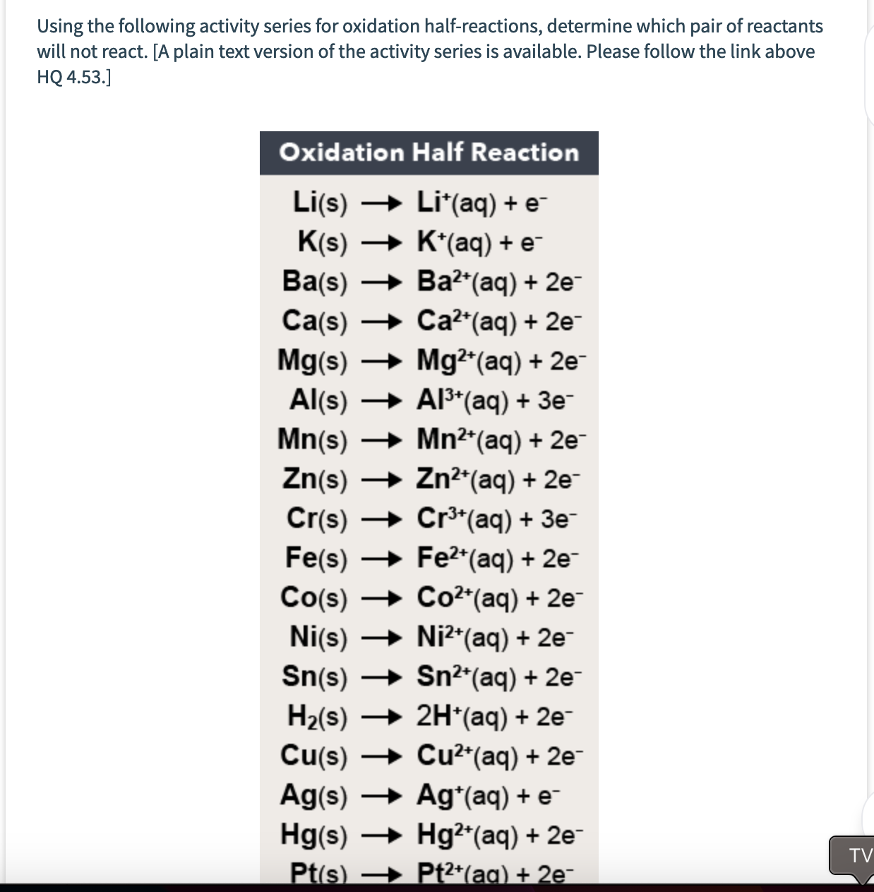 Solved Using the following activity series for oxidation | Chegg.com
