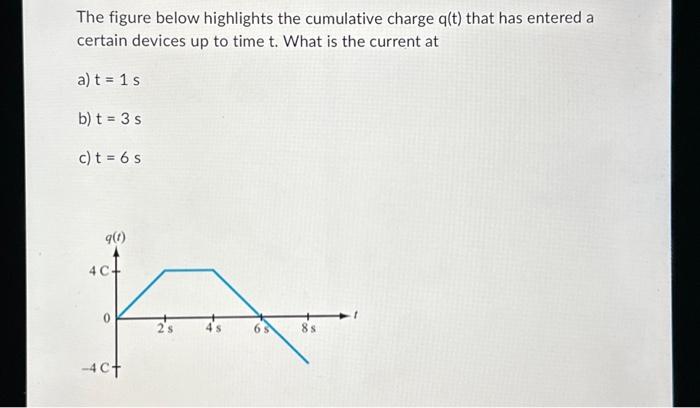 Solved The figure below highlights the cumulative charge | Chegg.com