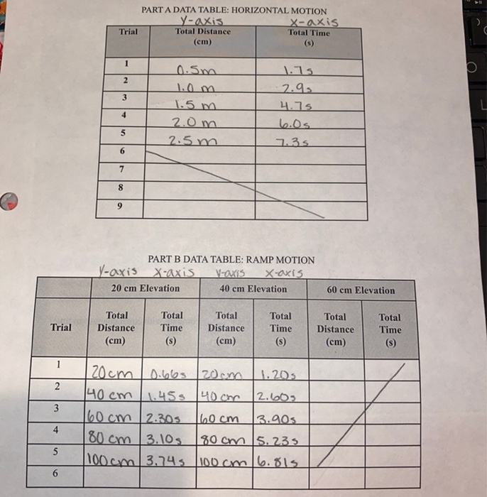 Solved PART A DATA TABLE: HORIZONTAL MOTION y-axis x-axis | Chegg.com