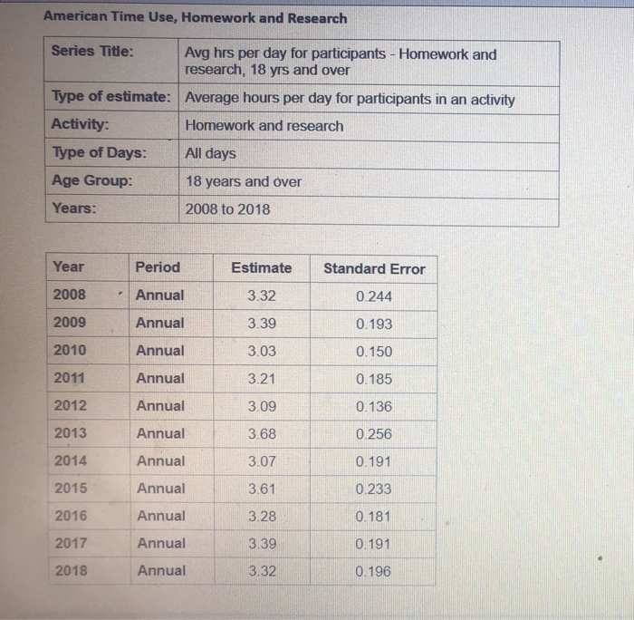 Solved American Time Use, Homework and Research Series | Chegg.com