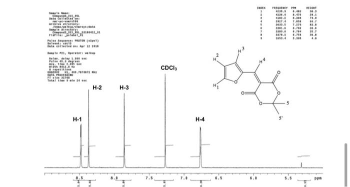 Solved Interpret the proton NMR spectrum by creating a table | Chegg.com