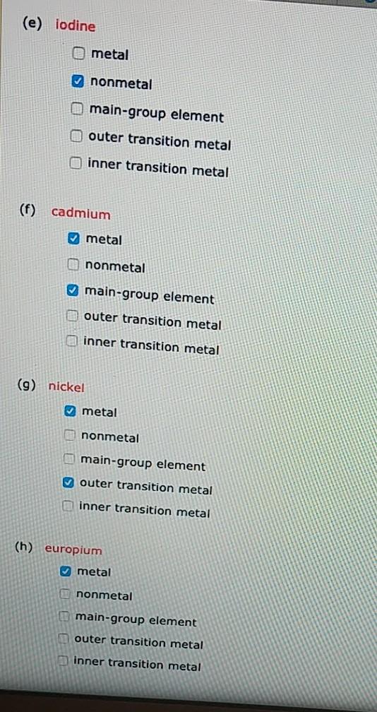 Solved Using the periodic table, classify each of the | Chegg.com