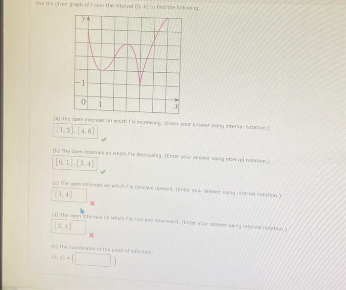 Solved Use the given graph of f over the interval (0, 6) to | Chegg.com