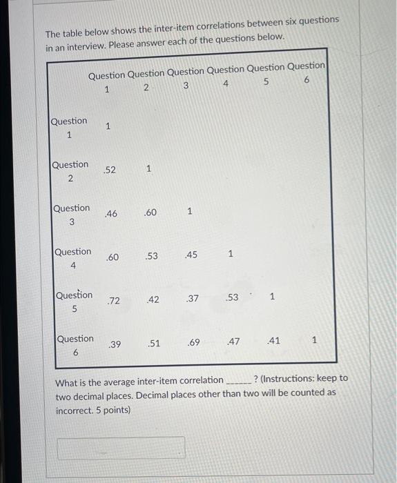 Solved The table below shows the inter-item correlations | Chegg.com