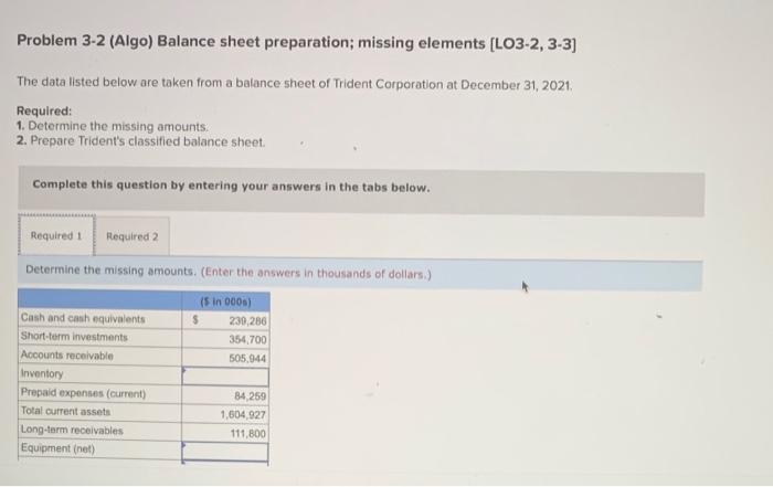 Solved Problem 3-2 (Algo) Balance sheet preparation; missing | Chegg.com