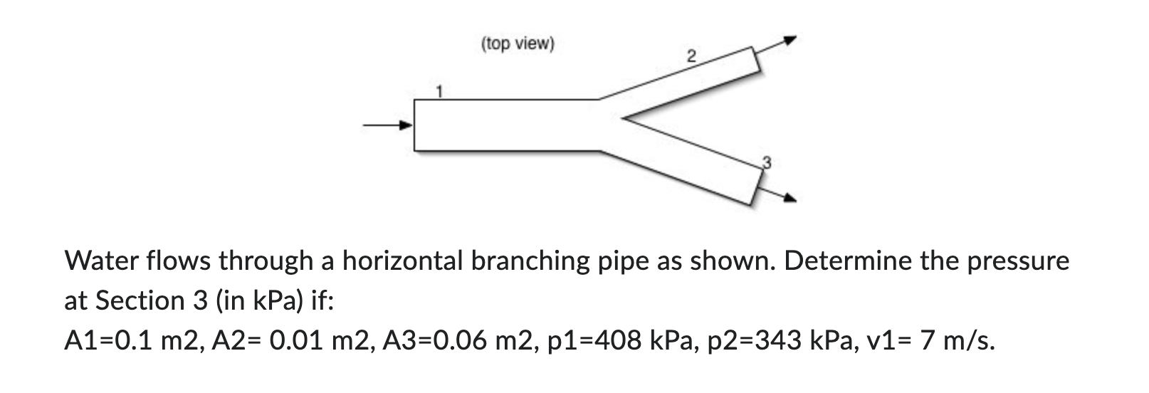 Solved Water flows through a horizontal branching pipe as | Chegg.com