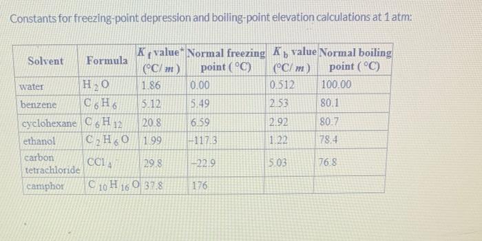 Solved Assuming 100% dissociation, calculate the freezing | Chegg.com