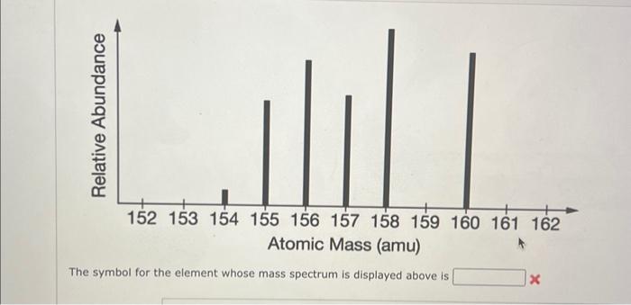 Solved Consider the mass spectrum of an unknown element | Chegg.com