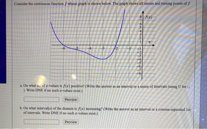 Solved Consider the continuous function f whose graph is | Chegg.com