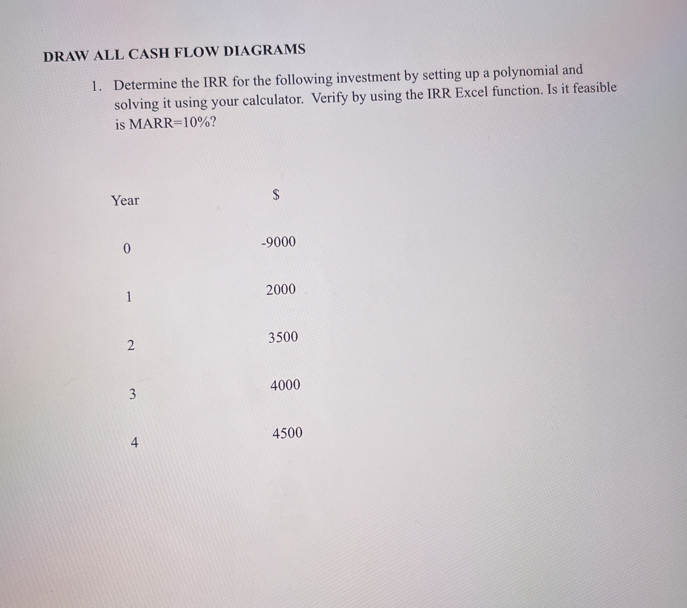 Solved DRAW ALL CASH FLOW DIAGRAMSDetermine the IRR for the | Chegg.com