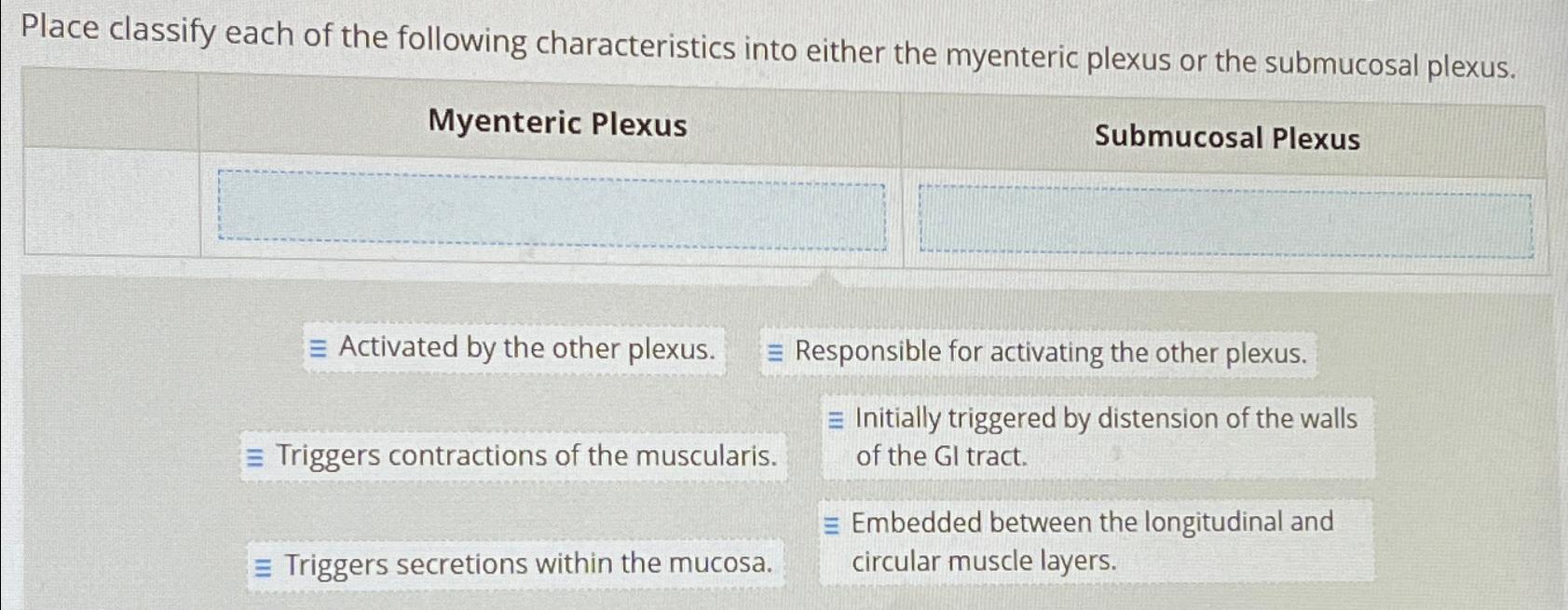 Solved Place classify each of the following characteristics | Chegg.com