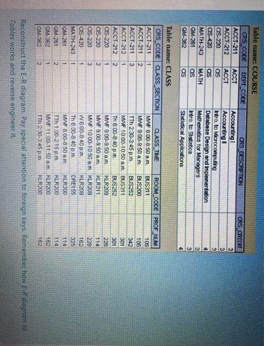 Solved Table name: COURSE CRS_CODE DEPT_CODE ACCT-211 ACCT | Chegg.com