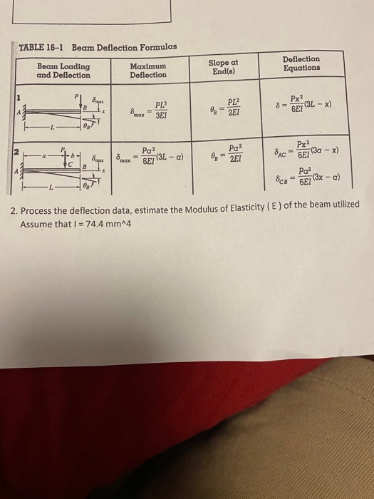 Solved 8 = GET 3L - x) TABLE 16-1 Beam Deflection Formulas | Chegg.com