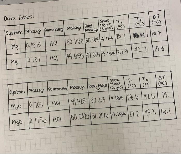 Solved Data Tablesdata Analysis You Are Trying To Figure 