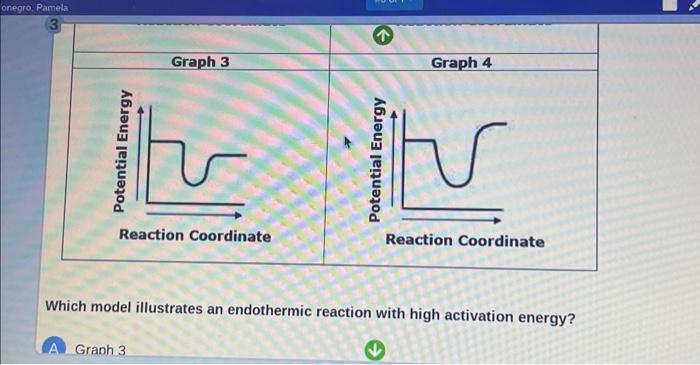 Which model illustrates an endothermic reaction with | Chegg.com
