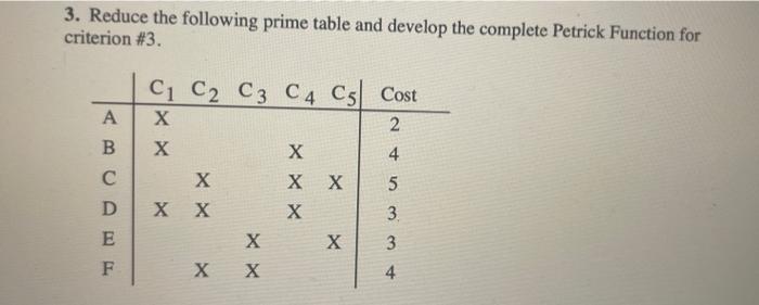 3. Reduce the following prime table and develop the | Chegg.com