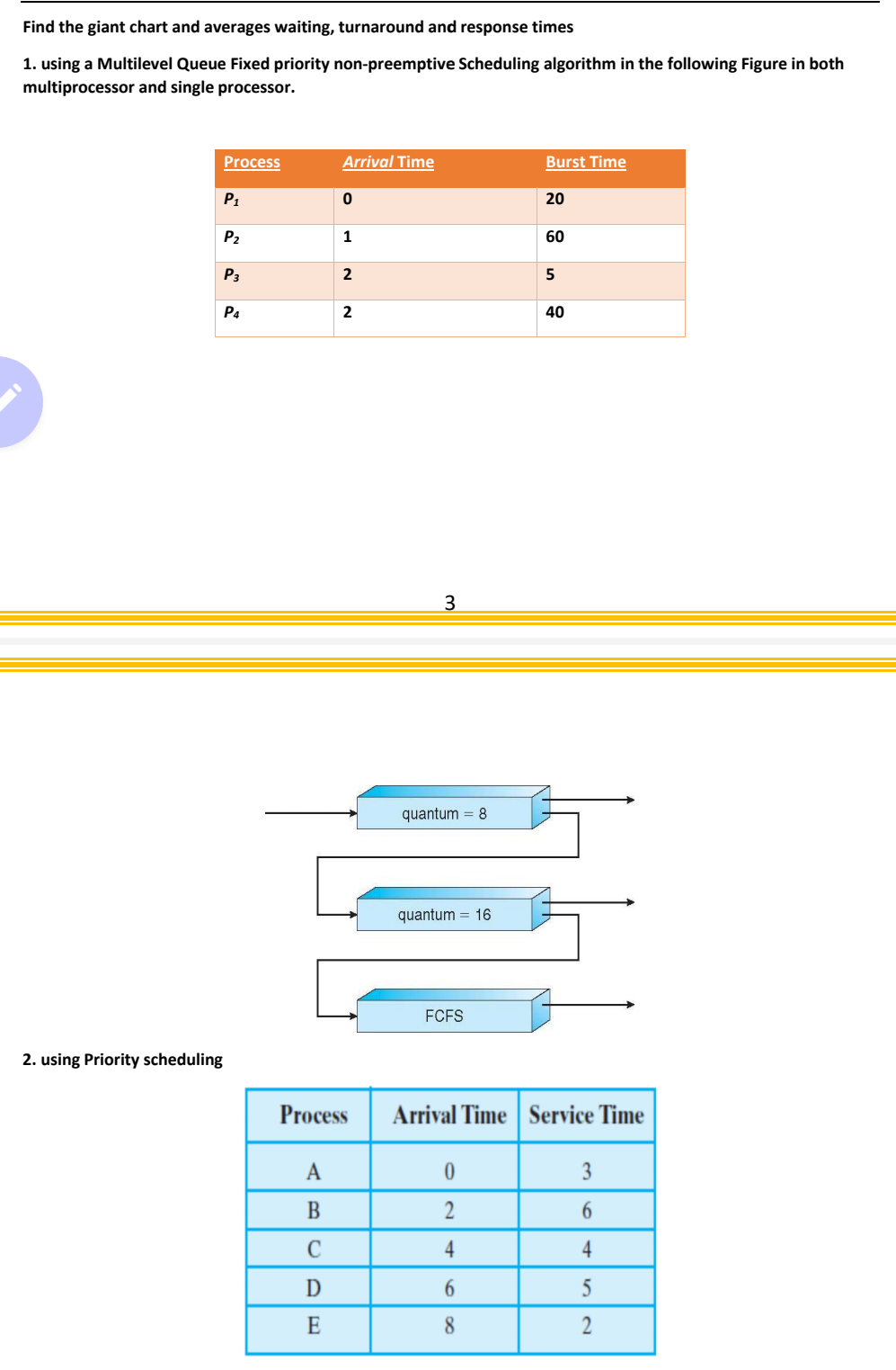Solved Find the giant chart and averages waiting, turnaround | Chegg.com