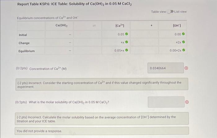 Solved Determination of [OH−]and Ksp Record the exact | Chegg.com