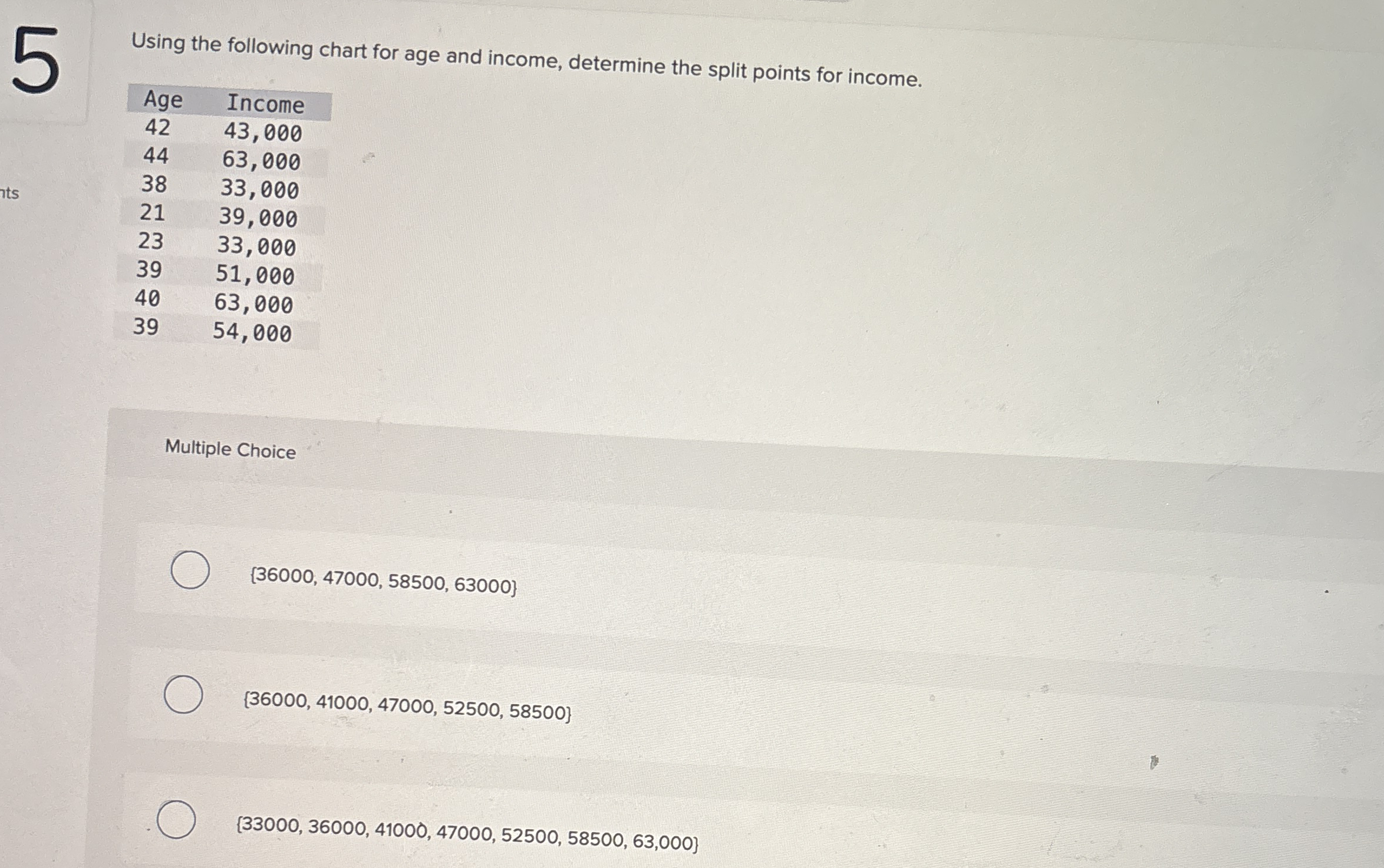 Solved Using the following chart for age and income, | Chegg.com