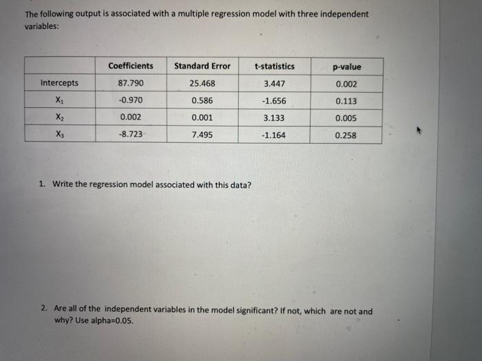 Solved The following output is associated with a multiple | Chegg.com