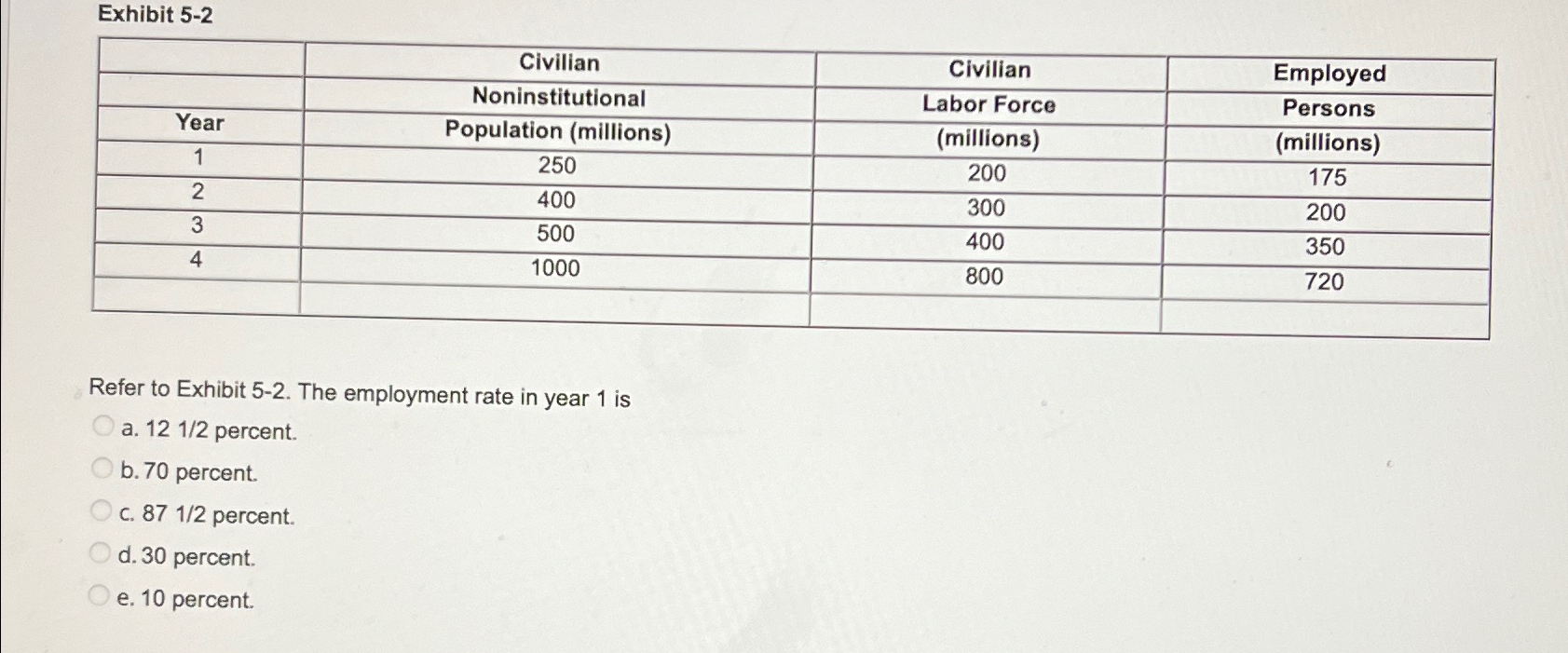 Solved Exhibit | Chegg.com