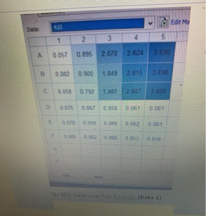 Solved HOW TO PROCESS THE DATA Data 1 Take The Average Of Chegg