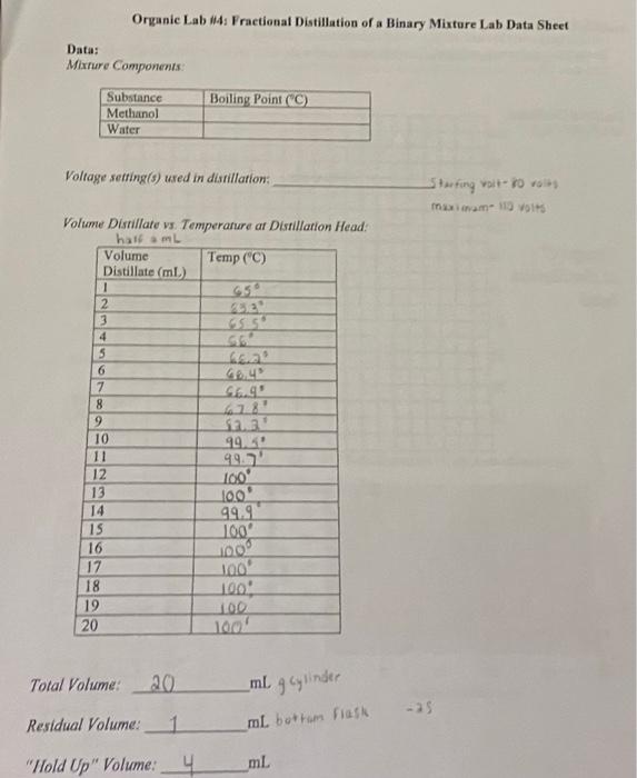 Organic Lab H4: Fractional Distillation of a Binary | Chegg.com
