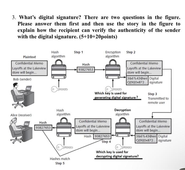 Solved 3. What's digital signature? There are two questions | Chegg.com