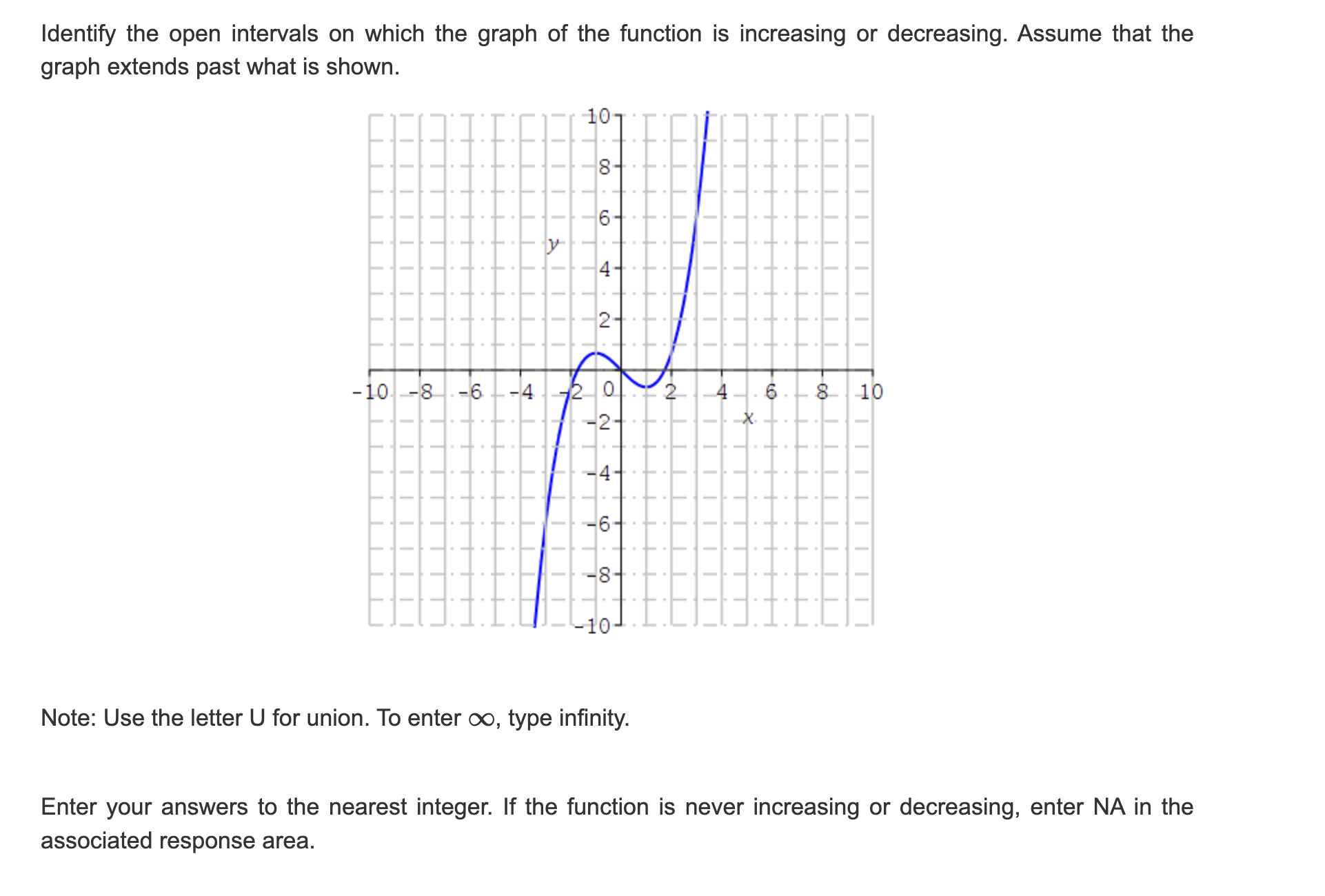 Solved Identify the open intervals on which the graph of the | Chegg.com
