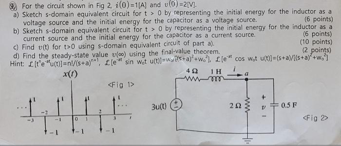 Solved (9) For the circuit shown in Fig 2, i(0)=1[ A] and | Chegg.com