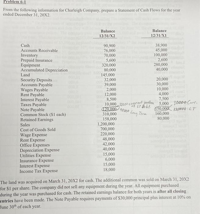 Solved Prepare an income statement, balance sheet, and | Chegg.com