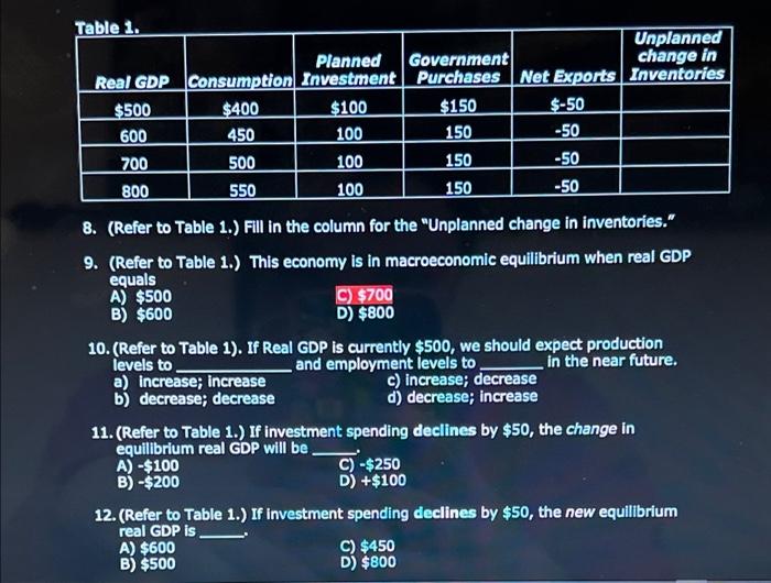 Solved Table 1. Unplanned Planned Government change in Real | Chegg.com